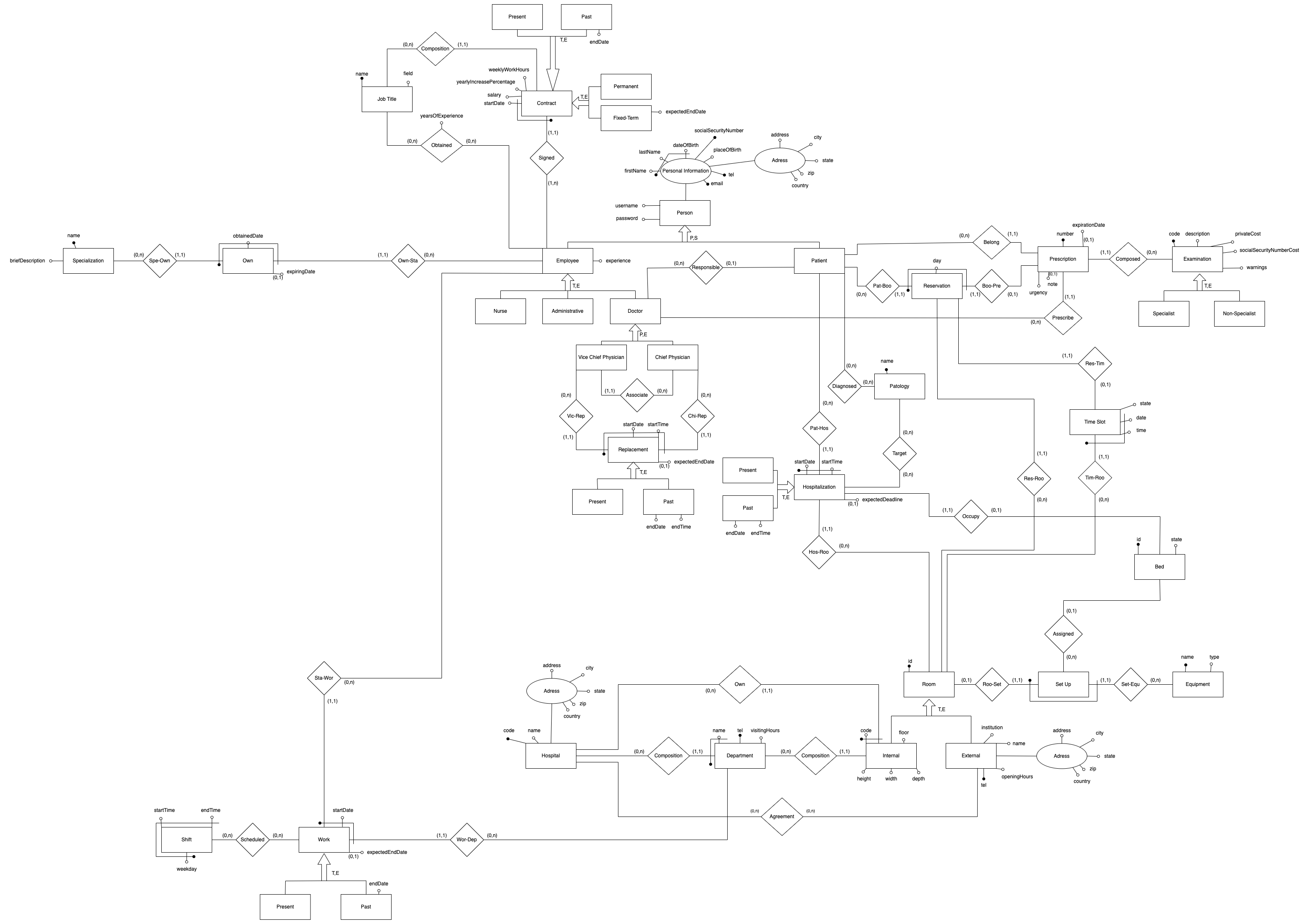 Database Design of a Hospital Chain – DiegoTurri.com